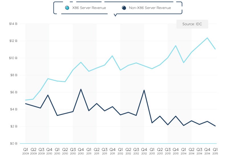 The new moats: Why systems of intelligence are the next defensible ...