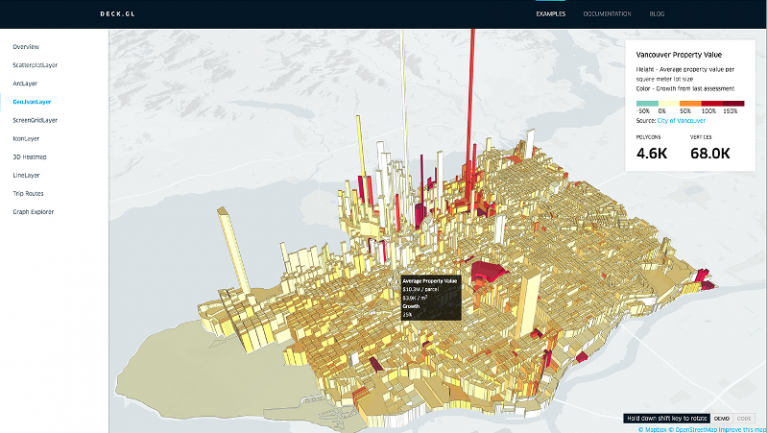 Uber extends its open-source visualization engine into new frontiers ...