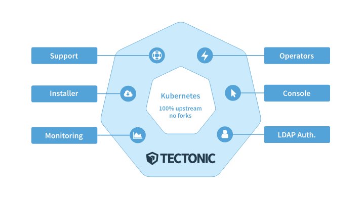 CoreOS brings its Tectonic Kubernetes platform to Microsoft Azure ...