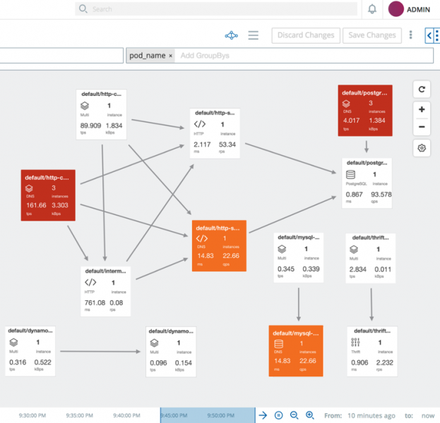 Startup Netsil introduces 'Google Maps of microservices applications ...