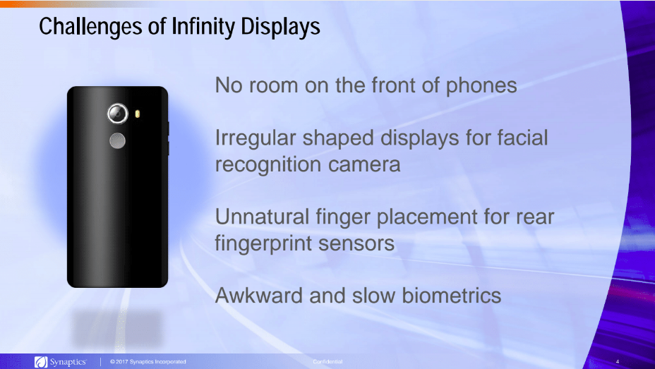 Synaptics debuts built-in fingerprint scanners for mobile displays ...