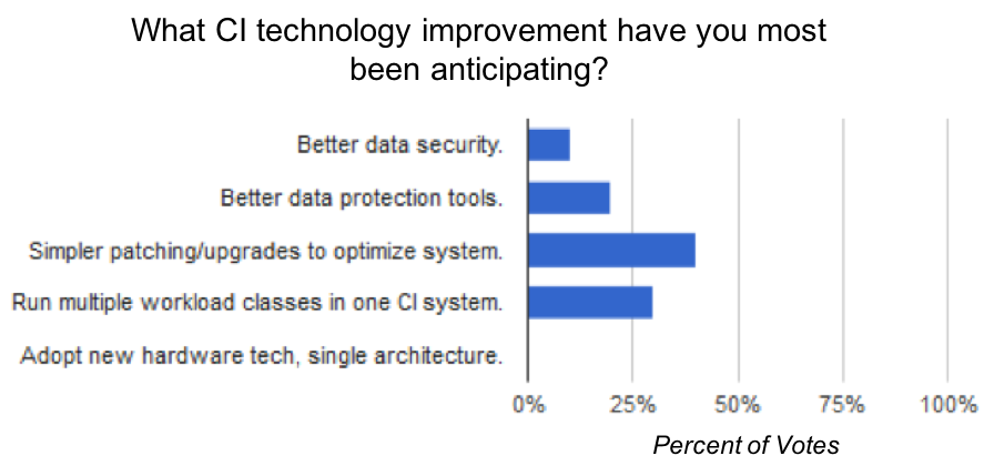 The future of converged infrastructure is now - SiliconANGLE