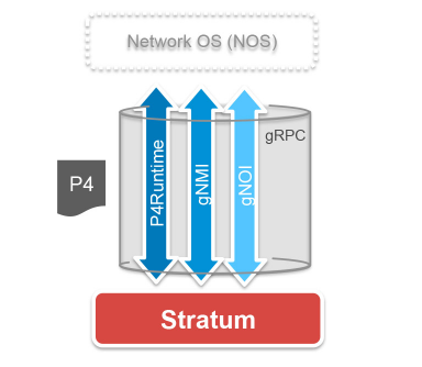Open Networking Foundation's Stratum project aims to make generic gear ...