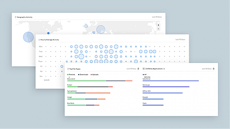 Box unveils new administrative dashboard and governance features ...