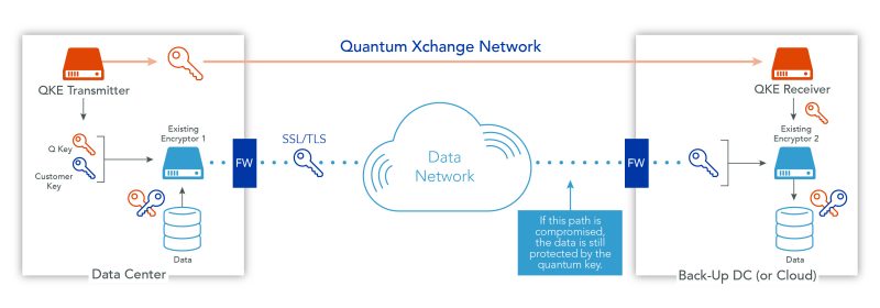 Quantum Xchange to build first quantum network in U.S. offering ...