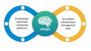 How 'AIOps' is optimizing cloud computing up and down the stack - SiliconANGLE