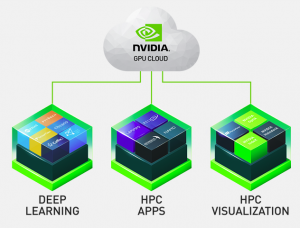Nvidia's GPU cloud for deep learning can now be accessed via Microsoft ...