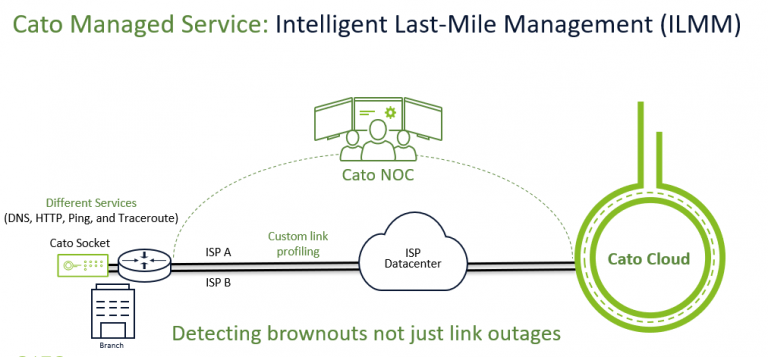 Cato Networks improves its ability to detect and resolve network ...