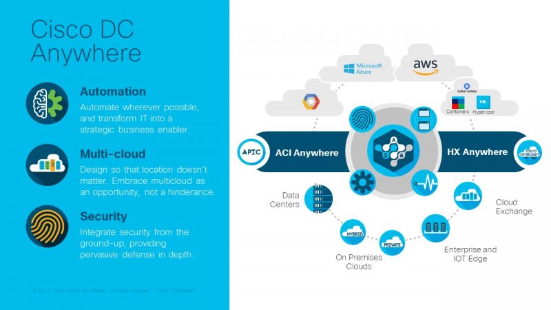 Cisco brings its data center infrastructure to wherever data lives ...