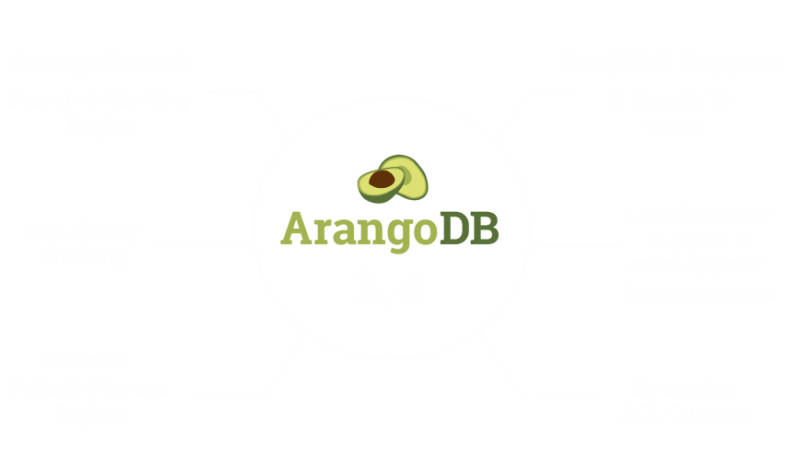 Multimodel database company ArangoDB lands $10M in funding - SiliconANGLE
