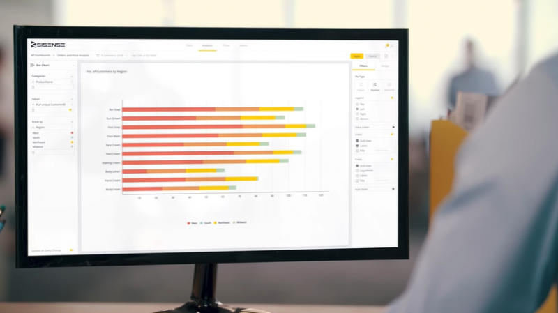 Sisense to merge with Periscope Data, forming analytics powerhouse ...