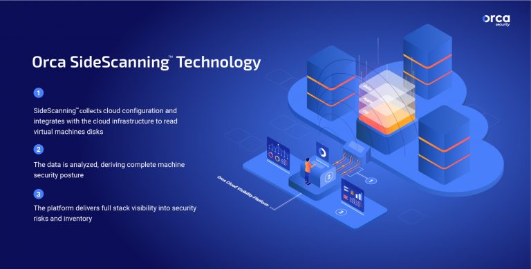 Israeli startup Orca Security comes out of stealth with $6.5M from YL ...