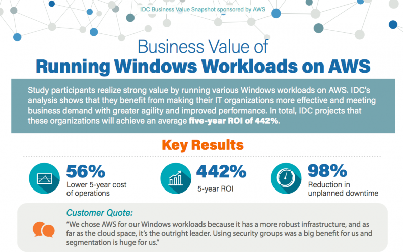 AWS makes the case for running Windows workloads on its cloud ...