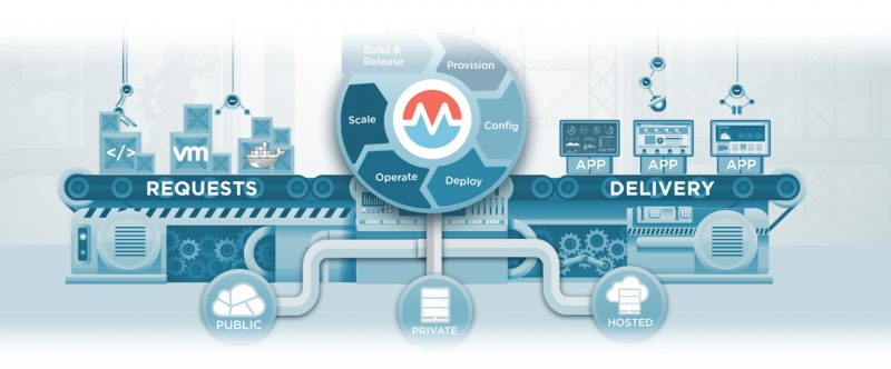 Morpheus Data adds Kubernetes service to its cloud management platform ...