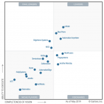 Gartner publishes first Magic Quadrant for robotic process automation ...