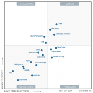 Gartner publishes first Magic Quadrant for robotic process automation ...