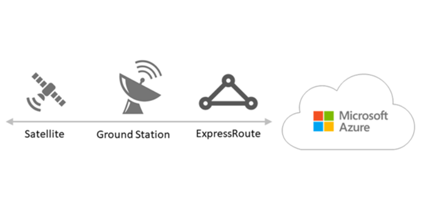 Microsoft adds satellite connectivity option to its private network ...
