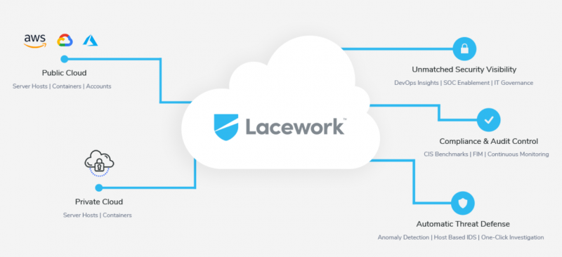 New Lacework platform helps companies uncover suspicious activity in ...