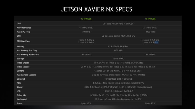 Nvidia announces Jetson Xavier NX chipset for running AI at the network edge - SiliconANGLE