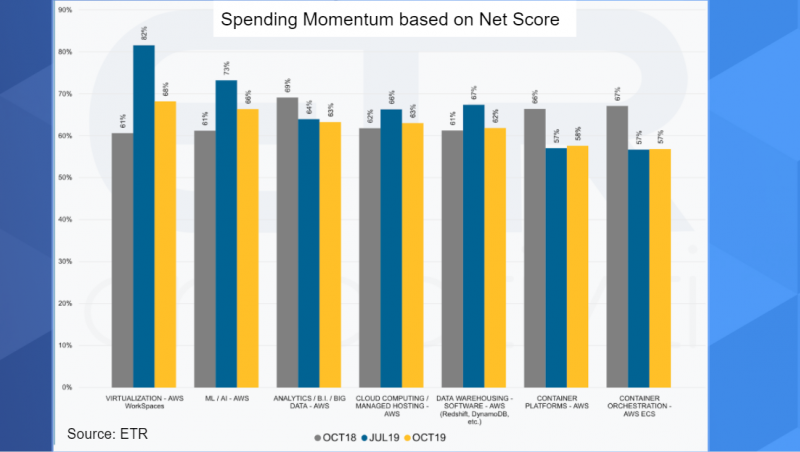 Analysis: AWS positions itself at the center of a hybrid, multicloud ...