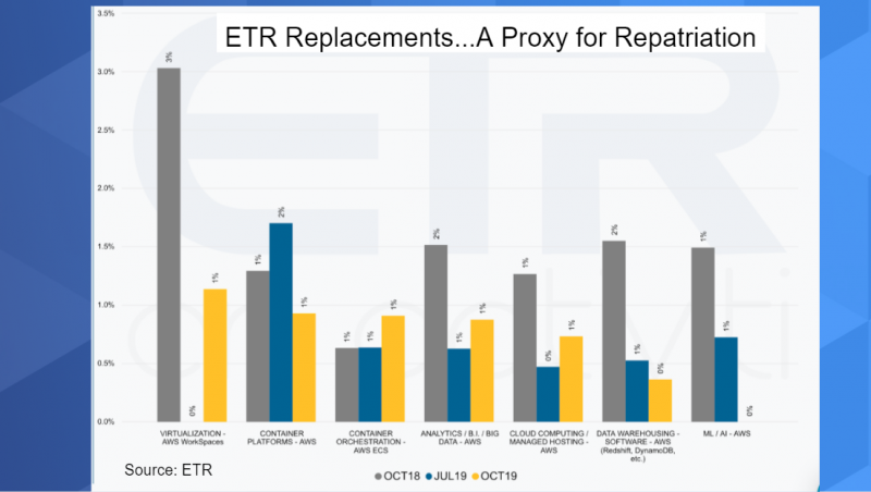 Analysis: AWS positions itself at the center of a hybrid, multicloud ...