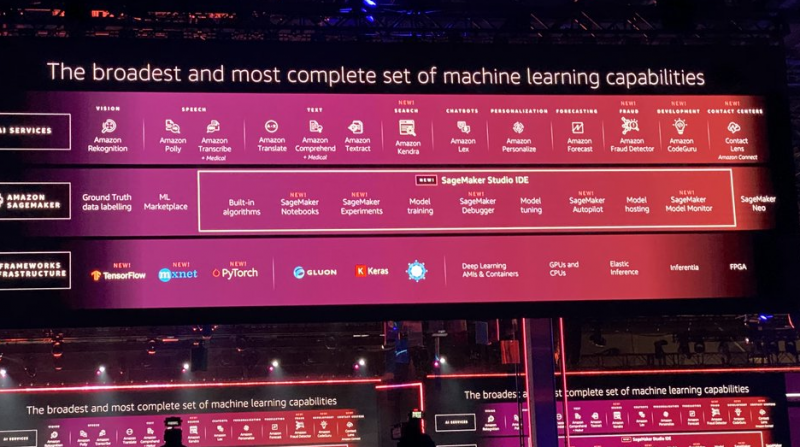 AI takes center stage: AWS debuts SageMaker Studio, CodeGuru, Kendra ...