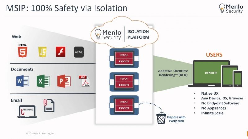 Menlo Security launches new data loss prevention solution - SiliconANGLE