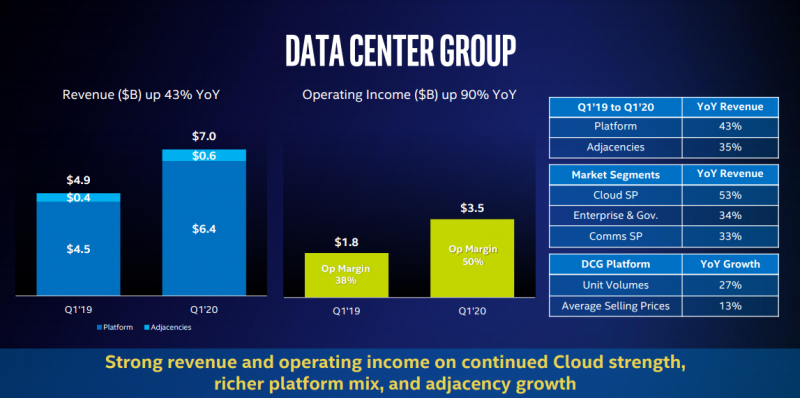 Intel beats earnings forecast with strong data center chip sales but ...