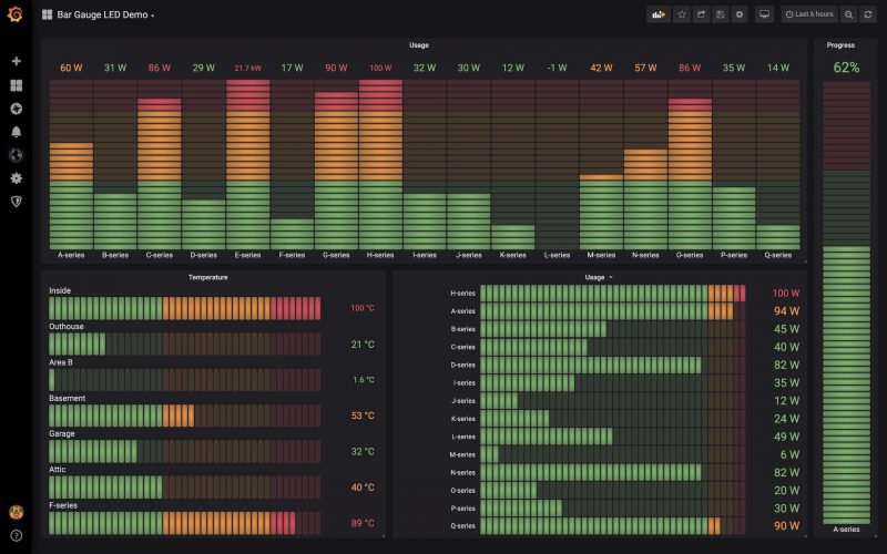 Grafana Labs says its visualization engine is now a full-scale ... Grafana Labs says its visualization engine is now a full-scale ...