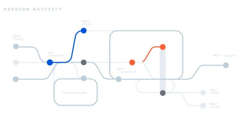 API security startup Traceable exits stealth with $20M in funding ...