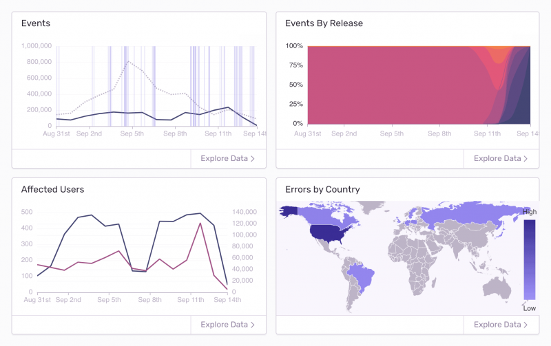 Sentry launches DevOps agentless app performance monitoring tool ...