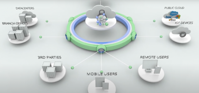 Fortinet snaps up OPAQ Networks to build out its security offering ...