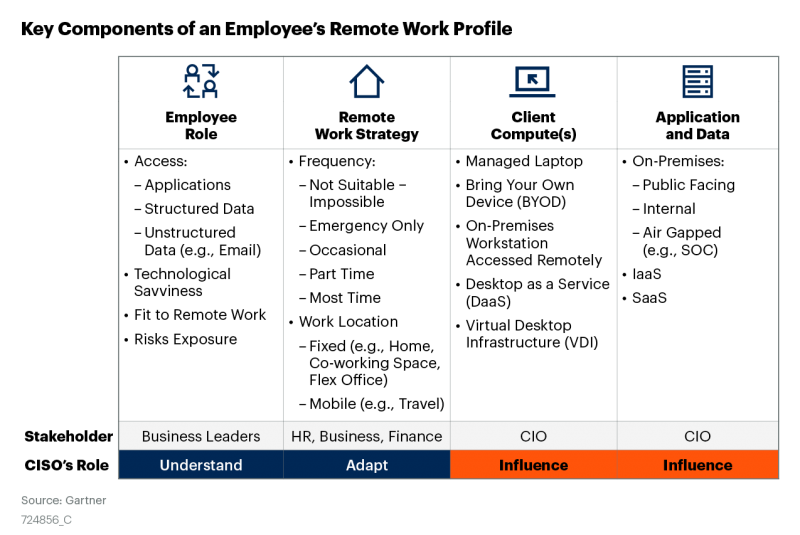 Three steps to design security for the remote-work-first enterprise ...