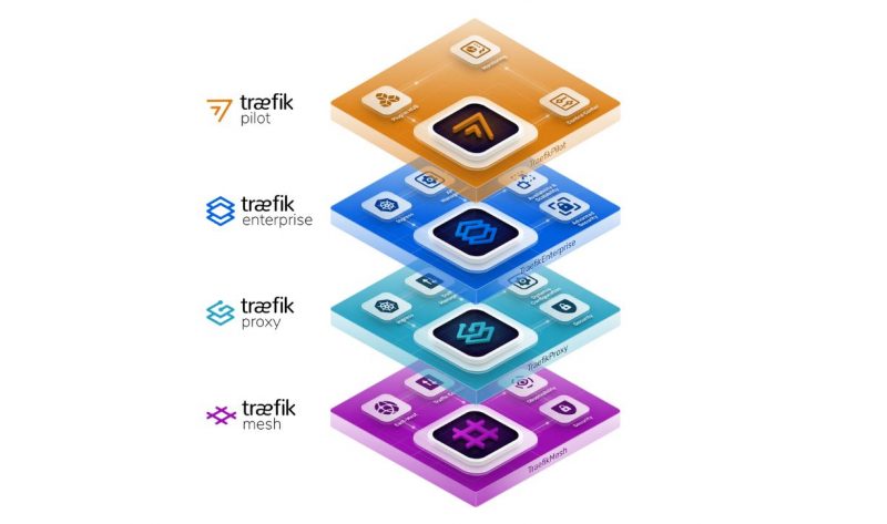 Traefik Labs adds another layer to its open-source microservices networking stack - SiliconANGLE