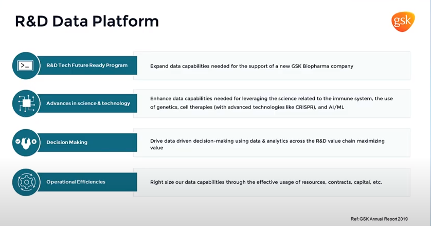 GlaxoSmithKline revolutionizes its R&D pipeline with Docker Enterprise ...