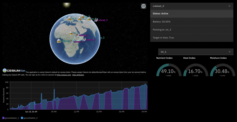 IBM sends its open-source space technology into orbit - SiliconANGLE