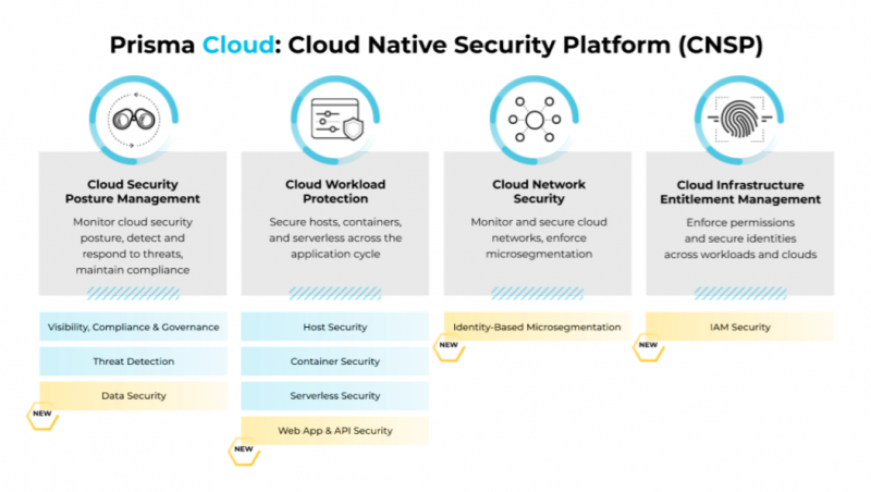 Palo Alto Networks beefs up its multicloud security platform Prisma Cloud - SiliconANGLE