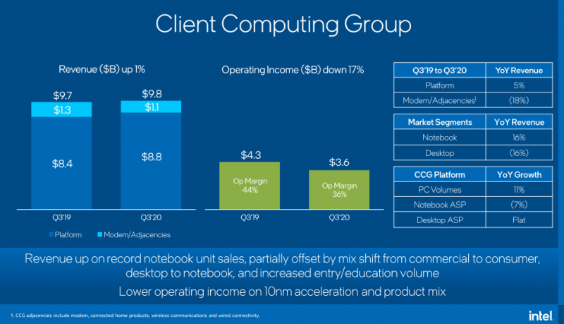Intel's stock dives on weakness in data center chip sales - SiliconANGLE