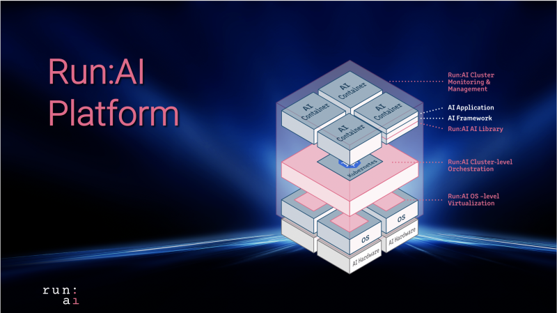 Deep learning virtualization startup Run:AI raises $30M in new round ...