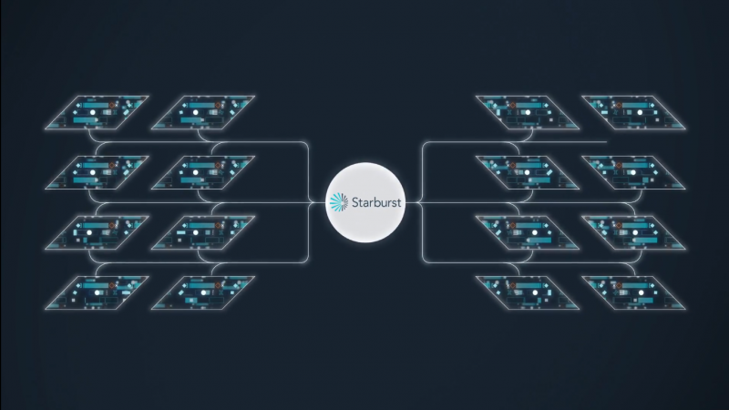 Starburst Data raises $100M to give enterprise analytics projects a ...