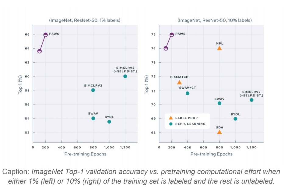 Facebook's DINO enables self-supervised learning for computer vision AI ...