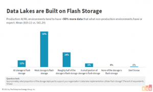 Dell debuts high-end PowerScale F900 all-flash storage array - SiliconANGLE