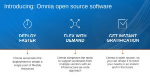 Dell debuts open-source Omnia software to automate deployment of converged AI, data and HPC ...