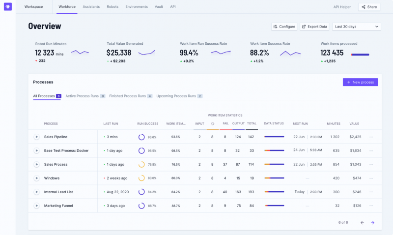 Robocorp raises $21M to make process automation more accessible through ...