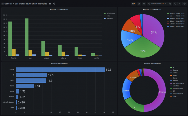 Grafana Labs eases IT monitoring with Tempo tracing tool and new ...