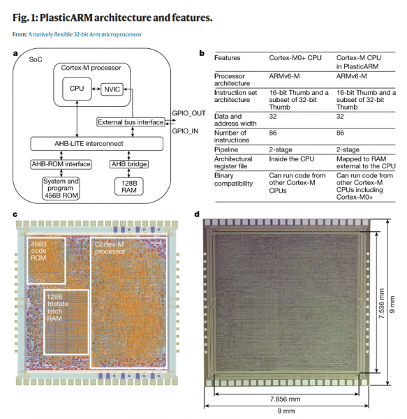 Arm researchers have created a flexible 32-bit computer chip made from ...