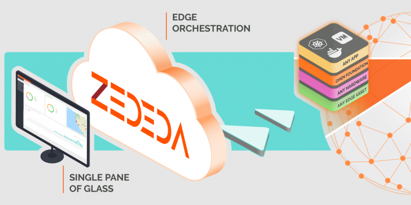 Zededa partners with Google Cloud to simplify edge application ...