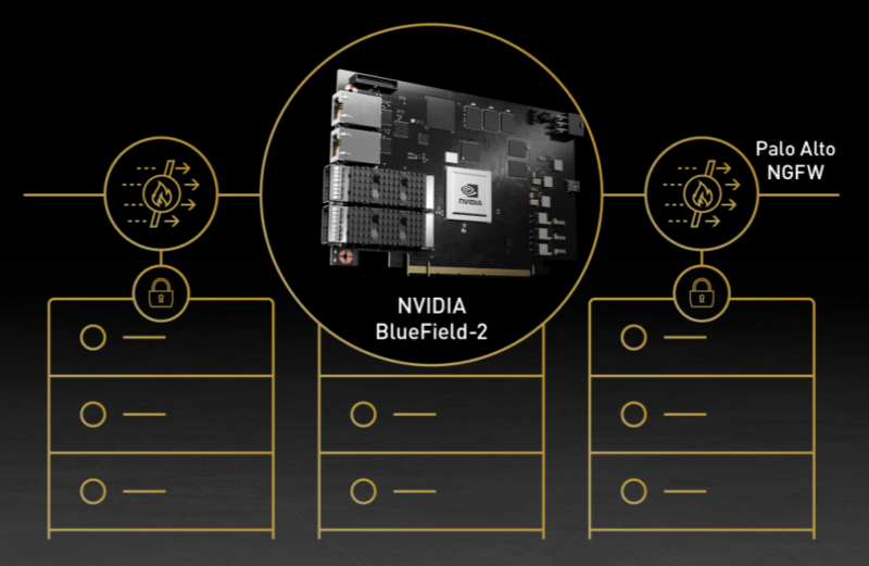 Nvidia reveals how its BlueField DPUs boost Palo Alto Networks' virtual ...