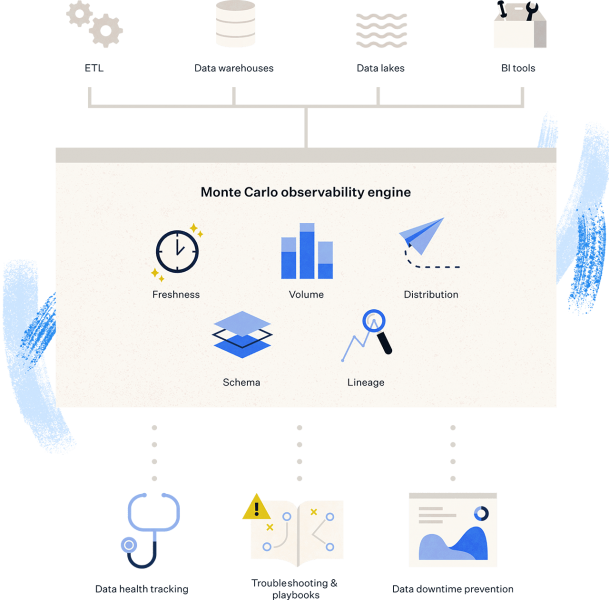 Data observability startup Monte Carlo raises $60M in Series C funding ...