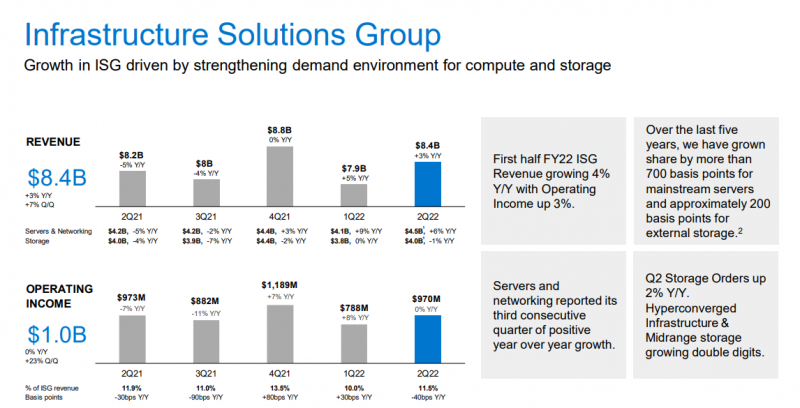 Dell delivers record second-quarter results on strong commercial PC ...